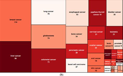 Figure 2 From Circular Rna Expression Profiling By Microarray—a Technical And Practical