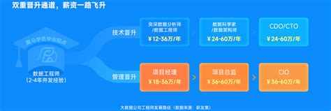 Python培训北京python培训班好口碑python培训机构 黑马程序员