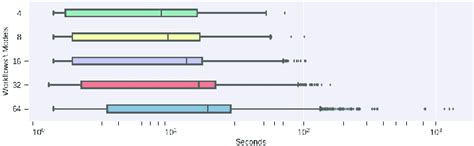 Latency Of The Model Inference Step Download Scientific Diagram