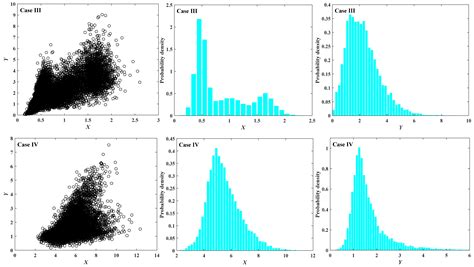 Offshore Wind Energy Assessment With A Clustering Approach To Mixture