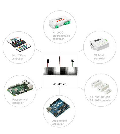 Buy Ws2812b Rgb Flexible Led Panel Matrix Programmable Display Screen