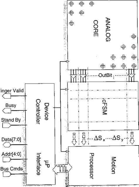 6 4 Chip Block Diagram Download Scientific Diagram