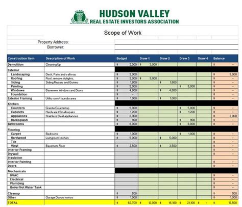 Scope Of Work Spreadsheet Calculator Excel Template Hudson Valley Reia