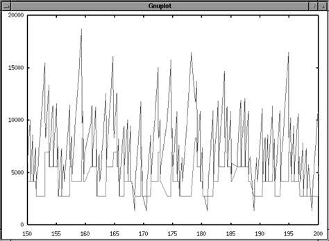 Comparison Of Tcp Reno And Tcp Sack Tcp Reno Tcp Sack Sackreno P 0