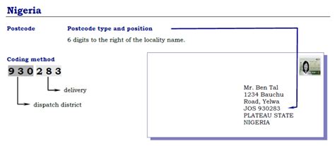 Zip Code Nigeria Free Post Postal Code Lookup