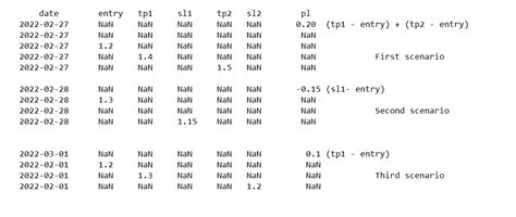 Fixed How To Do Operations With Columns Based On Date And Column Values ~ Pythonfixing