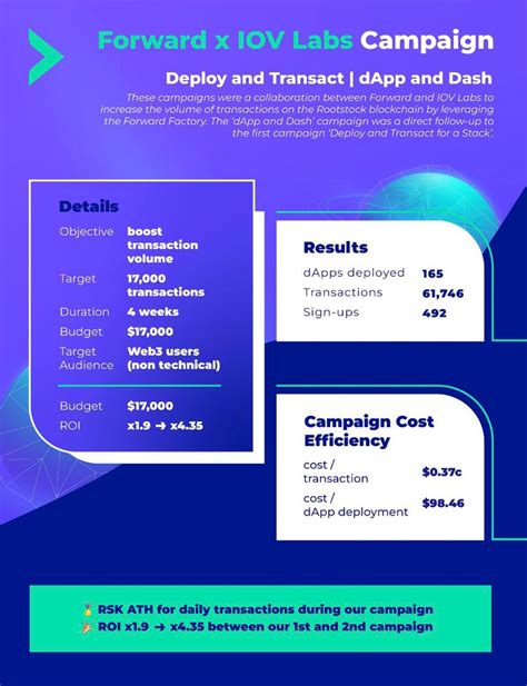 Kucoin Ama With Forward Forward — The Future Of Development No Code Solutions For Blockchains