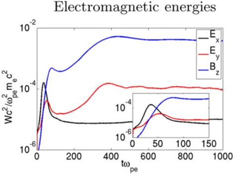 Theory Of Magnetic Turbulence And Shock Formation Induced By A