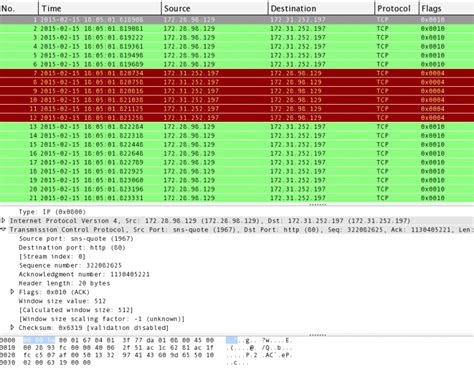 Ack Flood Ddos Attack Knowledge Base Mazebolt