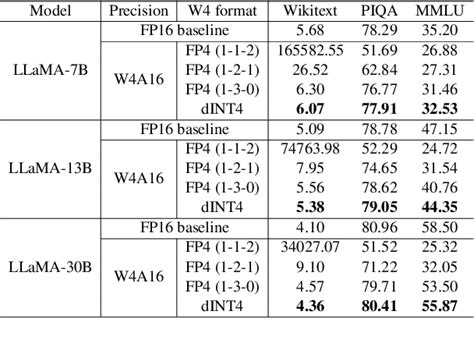 Table 13 From Enhancing Computation Efficiency In Large Language Models