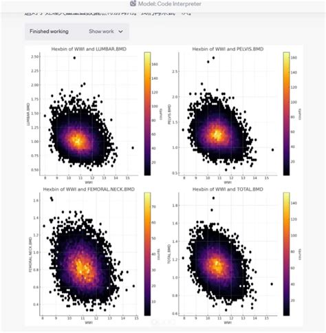 Chatgpt 最强插件 Code Interpreter 论文写作 Sci Chatgpt Nhanes