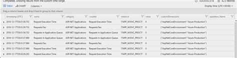 App Insights Data Inaccurate When Running Out Of Process · Issue 322 · Aspnetaspnetcoremodule