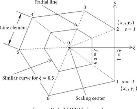 Figure 9 From A Brief Review On Polygonalpolyhedral Finite Element