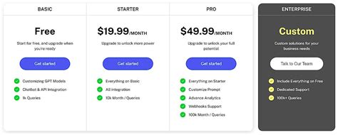 Gpt Pricing Cost And Pricing Plans