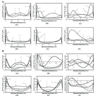 A Schematic Of 2D Plane From Ansys Fluent 18 1 Showing Radial Download Scientific Diagram