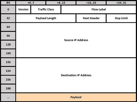 protocol protocolpp jip class reference