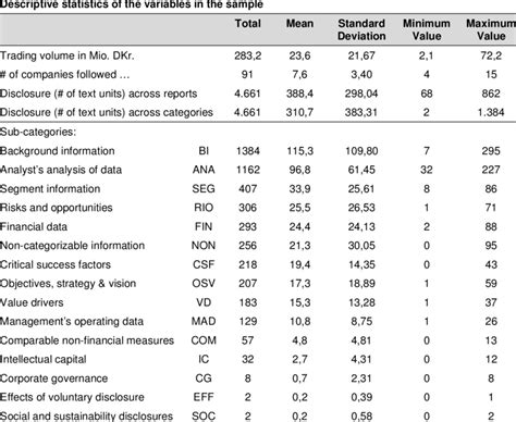 Lists The Analyzed Analyst Reports According To Number Of Text Clauses Download Scientific