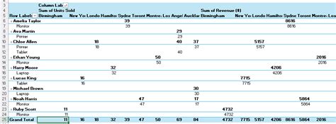 How To Sort Pivot Table By Grand Total Including Vba Excel Insider