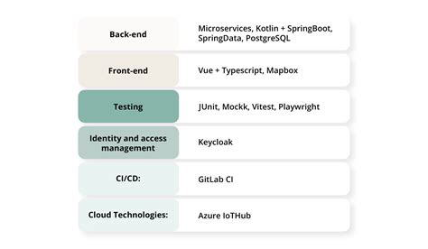 Ensuring Scalability In Private 5G Network Orchestration Intellias