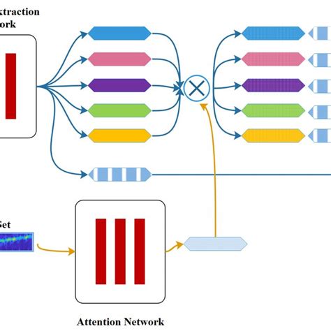The Framework Of Arn For A 5 Way 1 Shot Task Download Scientific Diagram