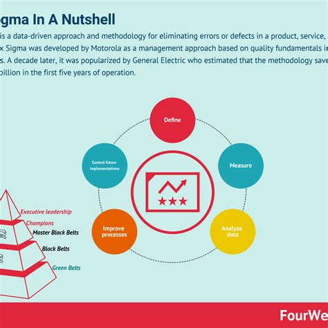 Six Forces Model And Why It Matters In Business Fourweekmba