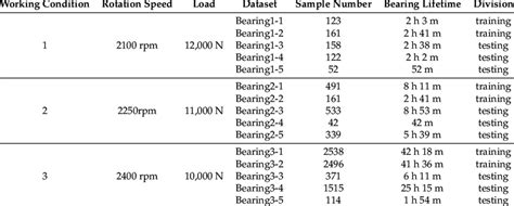 the details of the xjtu sy dataset download scientific diagram