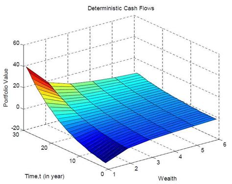 Optimum Portfolio Value In Cash Account Download Scientific Diagram