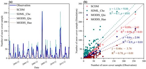 A Comparison Of Four Methods Of Discriminating Snow Cover Samples