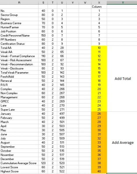 Usd 15 00 Filter Userform Listview And Add Total And Average Hire Help Ozgrid Free Excel Vba