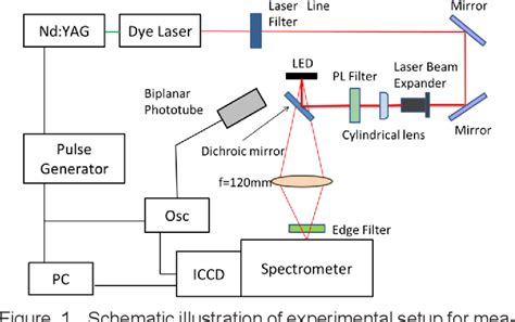 Figure 1 From The Development Of A System For Measuring The Junction Temperatures Of Multiple