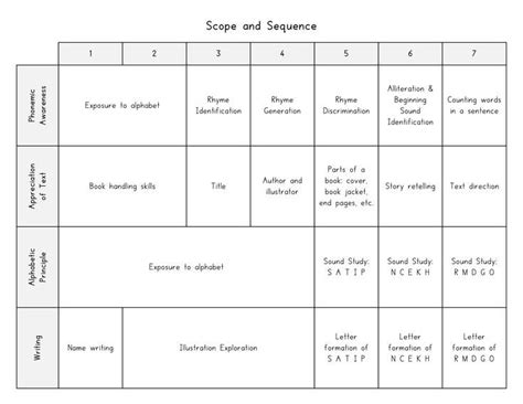 Hmh Into Reading Scope And Sequence