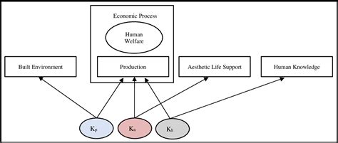 Figure 1 From Analysis Of Input Output Table Identifying Leading