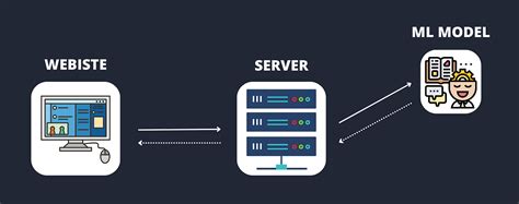 Deploy Ml Model Di Server Sendiri By Aguf Samudra Medium