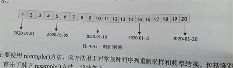 pandas统计分析下（日期数据处理、时间序列、降采样、升采样 resample 、excel多表合并、股票行情数据分析、解决中文乱码