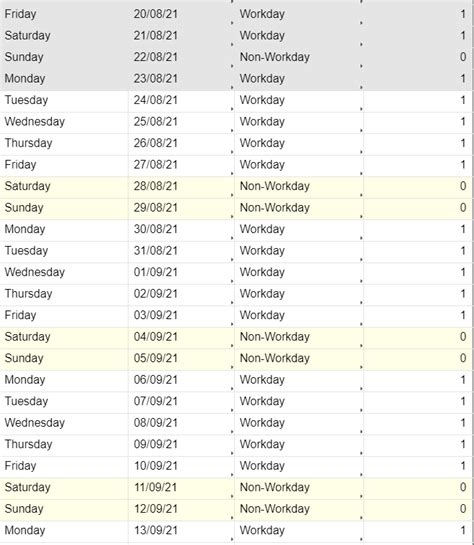date formula — smartsheet community