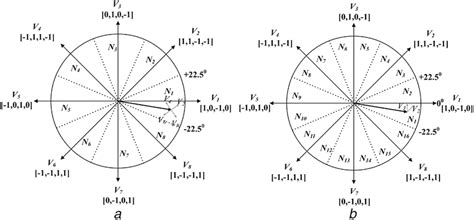 Sector Partition And Voltage Vector Selection For The Sector N1 A Download Scientific Diagram