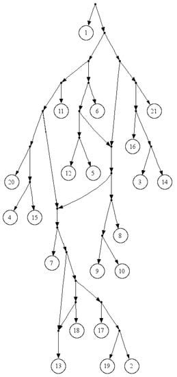 Algorithms Special Issue Graph Algorithms Algorithms Special Issue Graph Algorithms