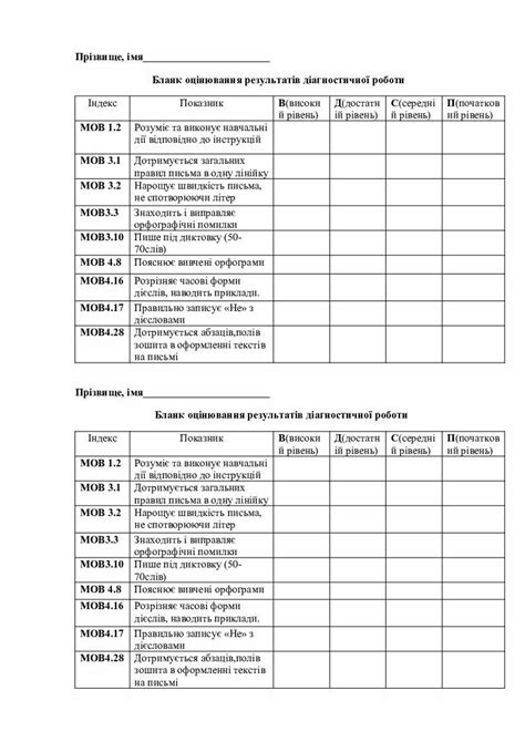 Діагностична робота Диктант 3 клас ІІ семестр Інші методичні