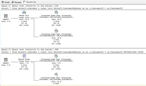 Sql Server Option Clause Stack Overflow