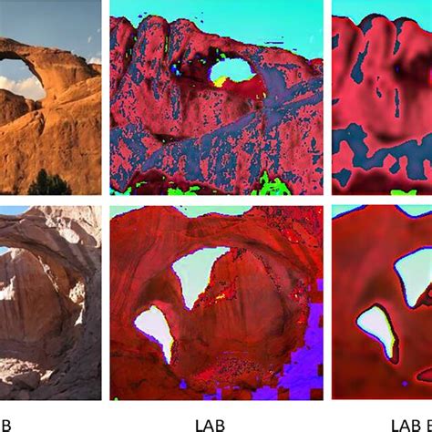 Results Of An Rgb Image After Applying The Gaussian Filter B On Its