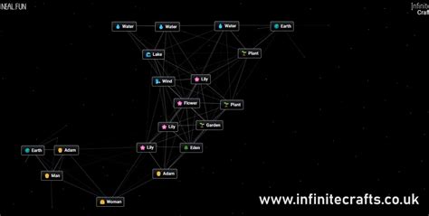 How To Make Woman In Infinite Craft Infinite Crafts