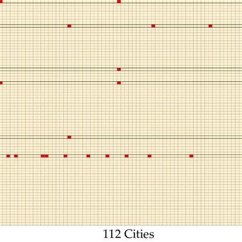 Missingness Map Showing The 26 Missing Values For 6 Indicators