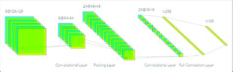 General Convolutional Neural Network Structure Download Scientific Diagram