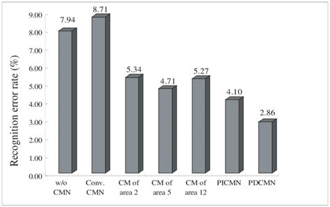 2 speaker identification by gmm isolated word download scientific