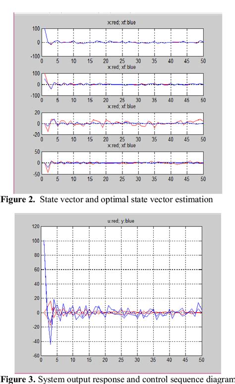 Figure 2 From Design Of Synchronous Optimal Control Strategy Based On Double Motor Drive