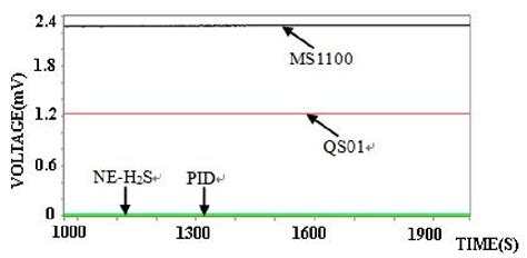 Response Of Sensor Array After Stability Download Scientific Diagram