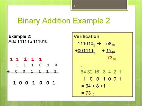 Binary Operations Decimal Addition Example Add