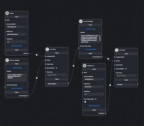 usama riaz on linkedin langchain multimodel aichatbot
