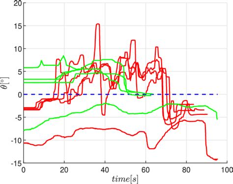 Figure 14 From Design And Quantitative Assessment Of Teleoperation Based Human Robot