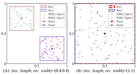 A Spatial Semantic Feature Extraction Method For Urban Functional Zones